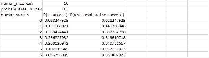 Excel-Functii statistice-BINOMDIST | Cursuri Excel Excel-Functii statistice-BINOMDIST | Cursuri Excel
