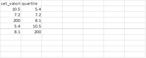 Excel QUARTILE – functie statistica | Cursuri Excel